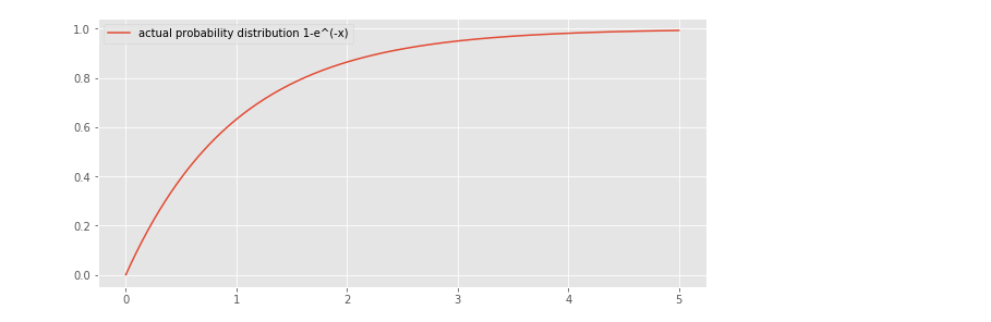 Use Python 3 Use the reference to built inverse | Chegg.com