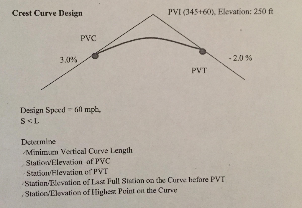 Solved Design Speed = 60 mph, S