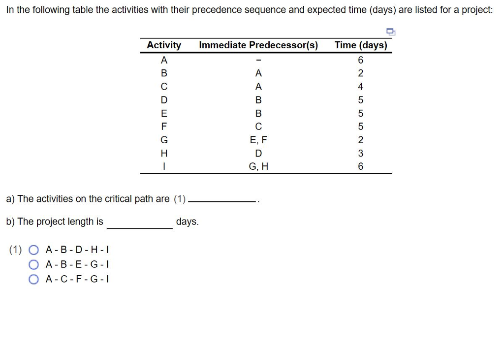 Solved In the following table the activities with their | Chegg.com