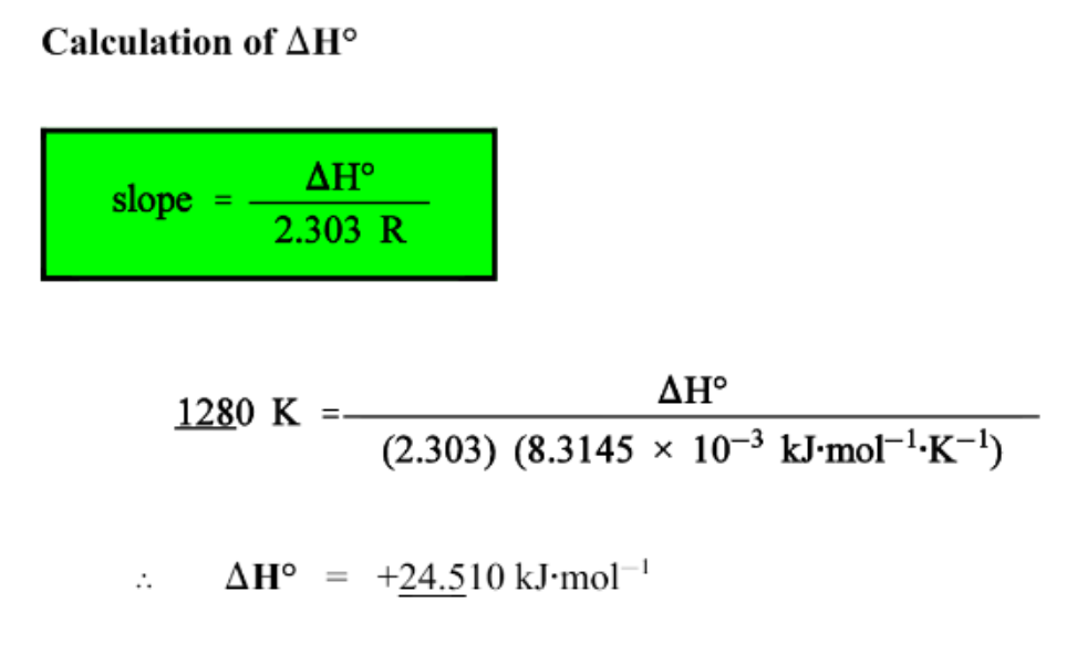 Solved If the slope from the plot of average pKa | Chegg.com