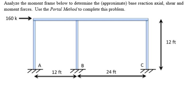 Solved Analyze the moment frame below to determine the | Chegg.com