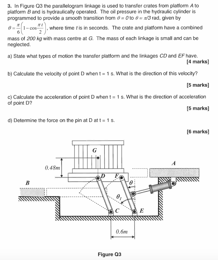 Solved In Figure Q3 the parallelogram linkage is used to | Chegg.com
