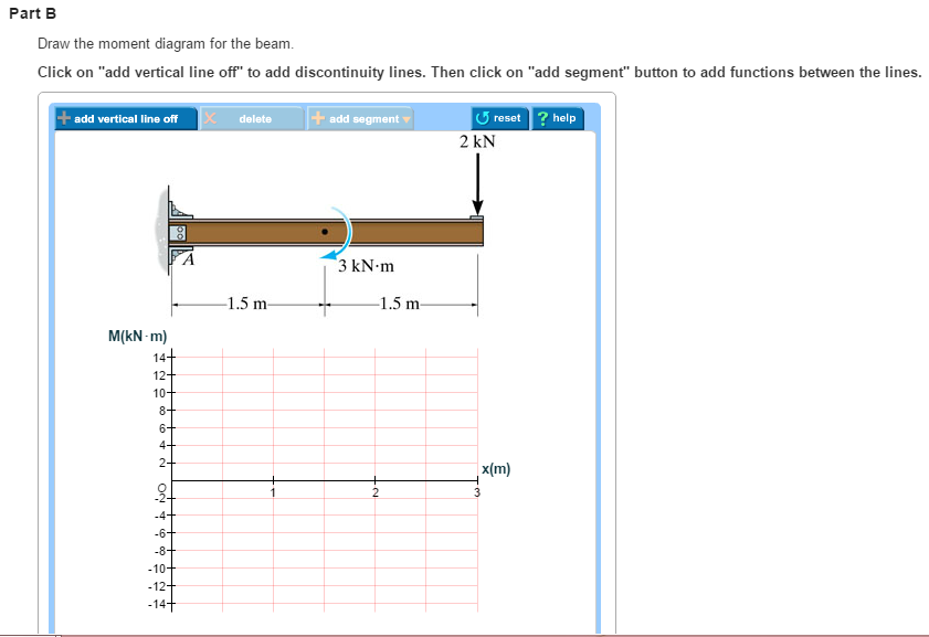 Solved Problem 6.34 Consider a cantilever beam shown in the | Chegg.com Solved Problem 6.34 Consider a cantilever beam shown in the | Chegg.com
