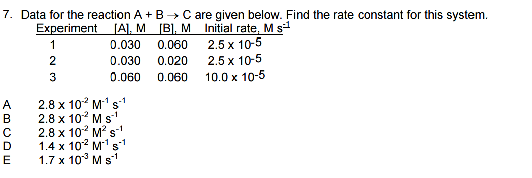 Solved Data for the reaction A + B rightarrow C are given | Chegg.com