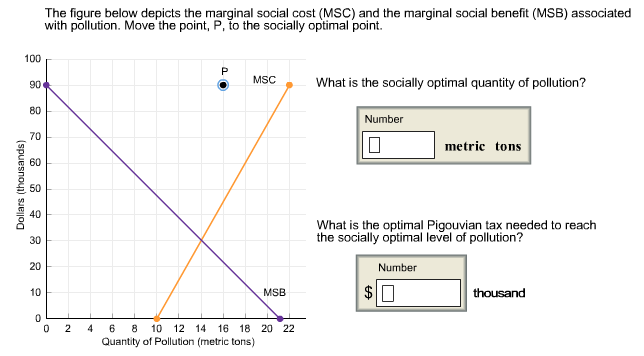 Solved The figure below depicts the marginal social cost | Chegg.com
