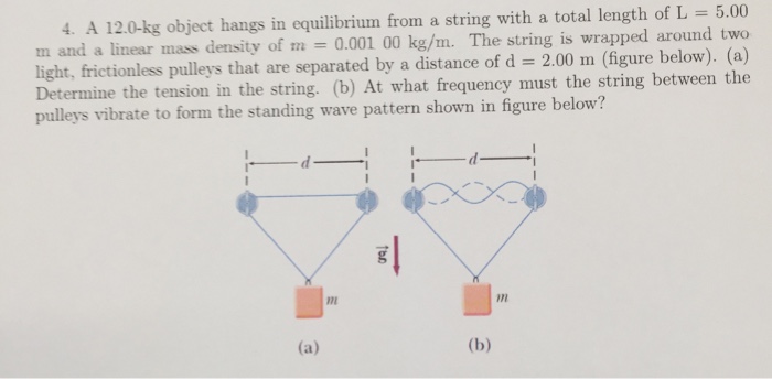 Solved A 12.0-kg object hangs in equilibrium from a string | Chegg.com