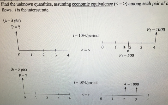 Solved Find the unknown quantities, assuming economic | Chegg.com