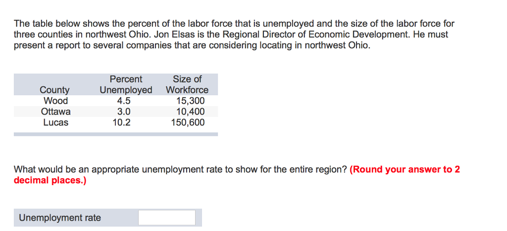 Solved The table below shows the percent of the labor force | Chegg.com