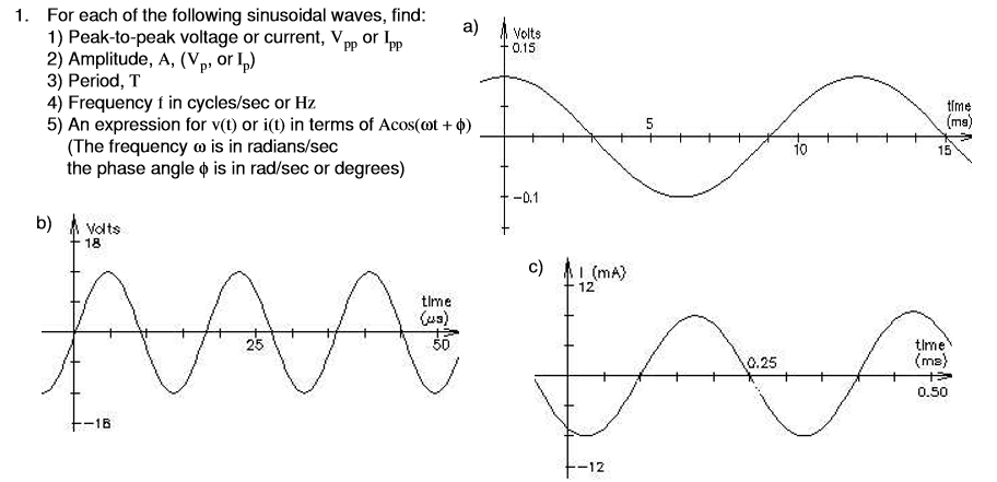 Solved For each of the following sinusoidal waves, find: | Chegg.com
