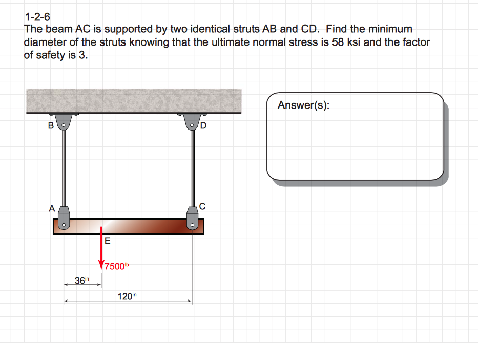 Solved 1-2-6 The beam AC s supported by two identical | Chegg.com