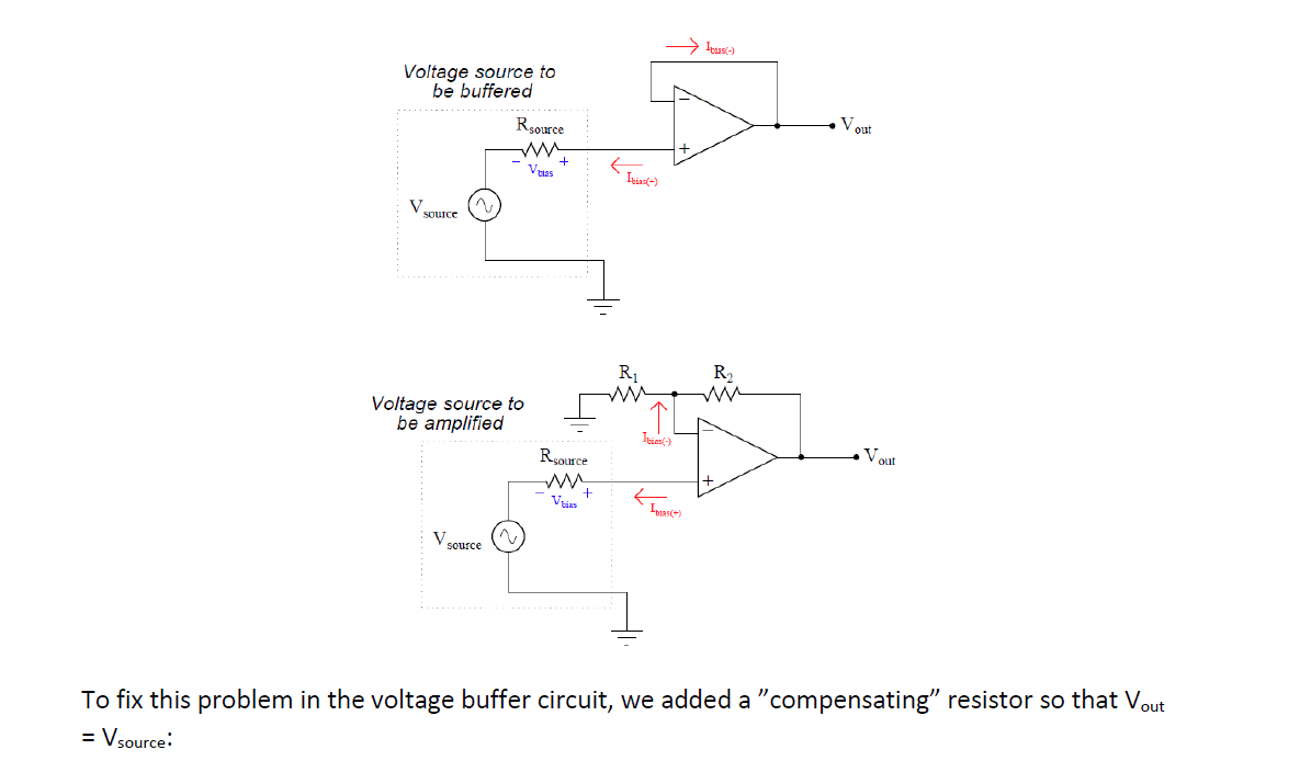 Solved The same problem of input bias current affecting the | Chegg.com