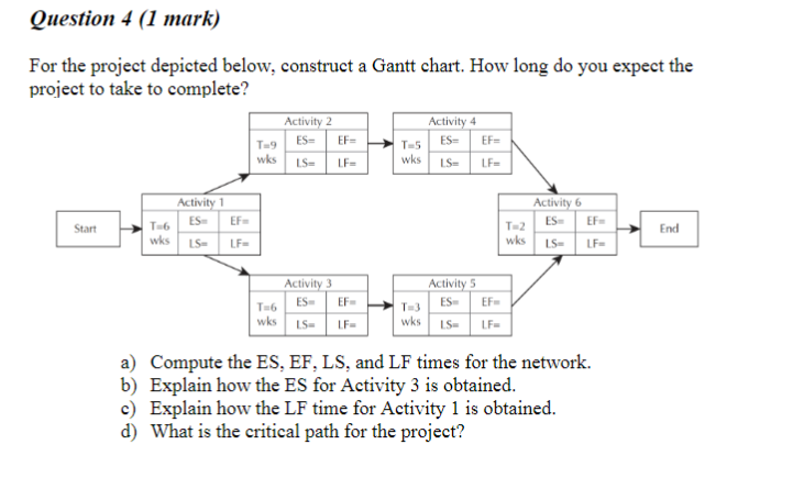 Solved Question 4 (1 mark) For the project depicted below, | Chegg.com