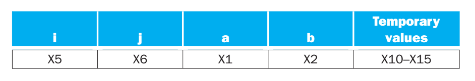 4.31 In this exercise we compare the performance of | Chegg.com