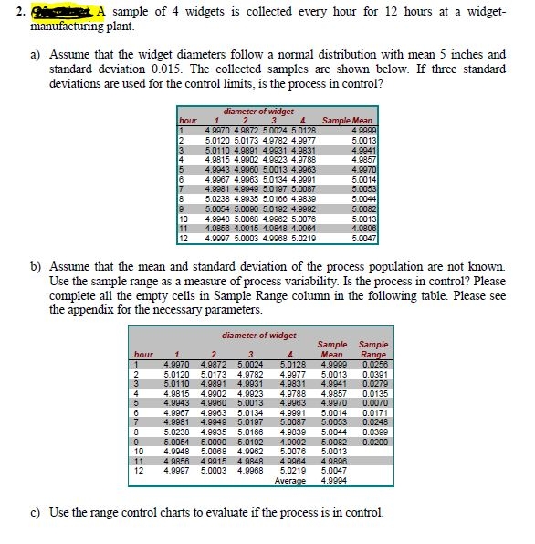 Solved A sample of 4 widgets is collected every hour for 12 | Chegg.com