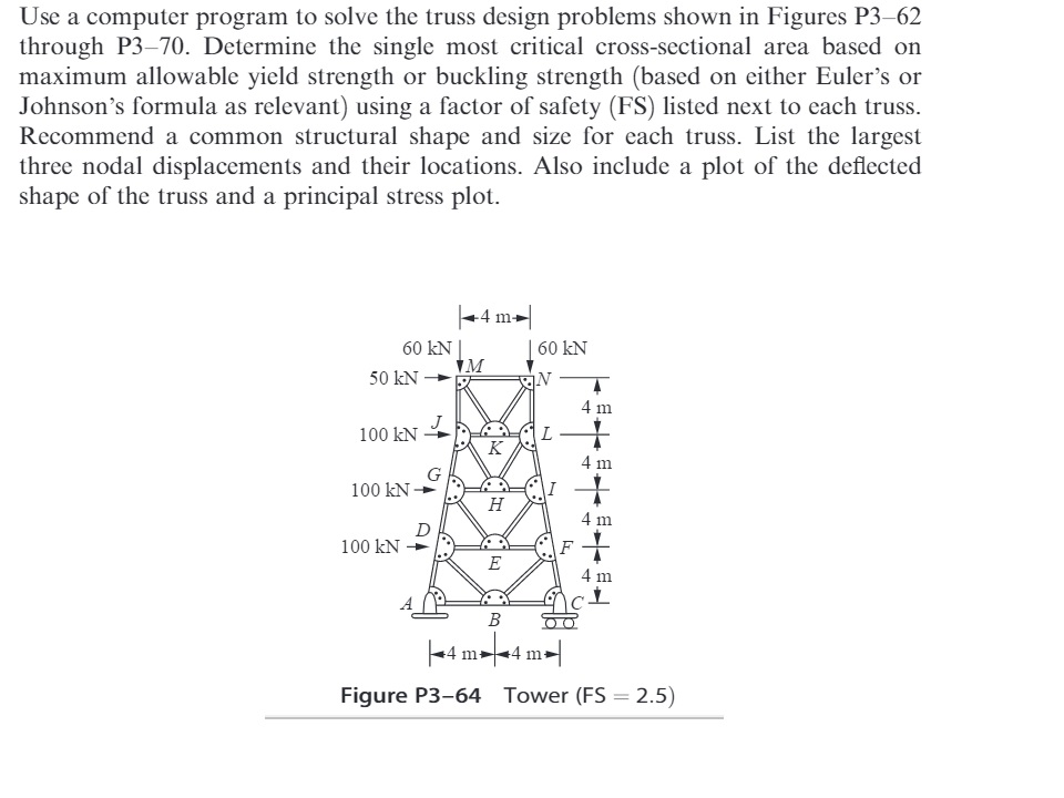Use a computer program to solve the truss design | Chegg.com