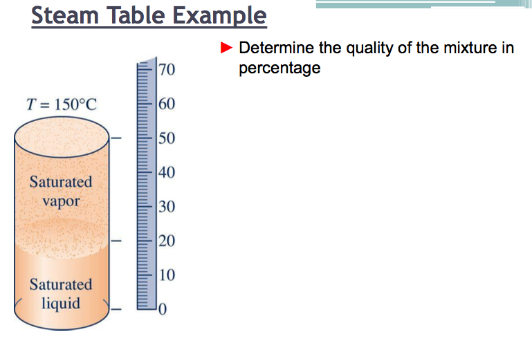 Solved Steam Table Example Determine the quality of the | Chegg.com