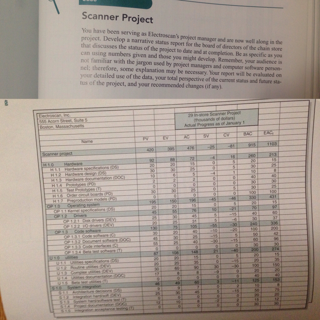 Solved Scanner Project You have been serving as | Chegg.com