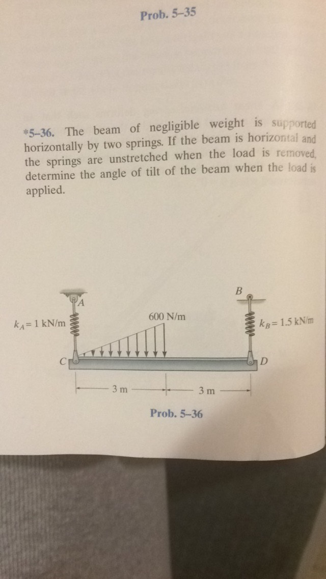 Solved The beam of neglible weight is supported horizontally | Chegg.com