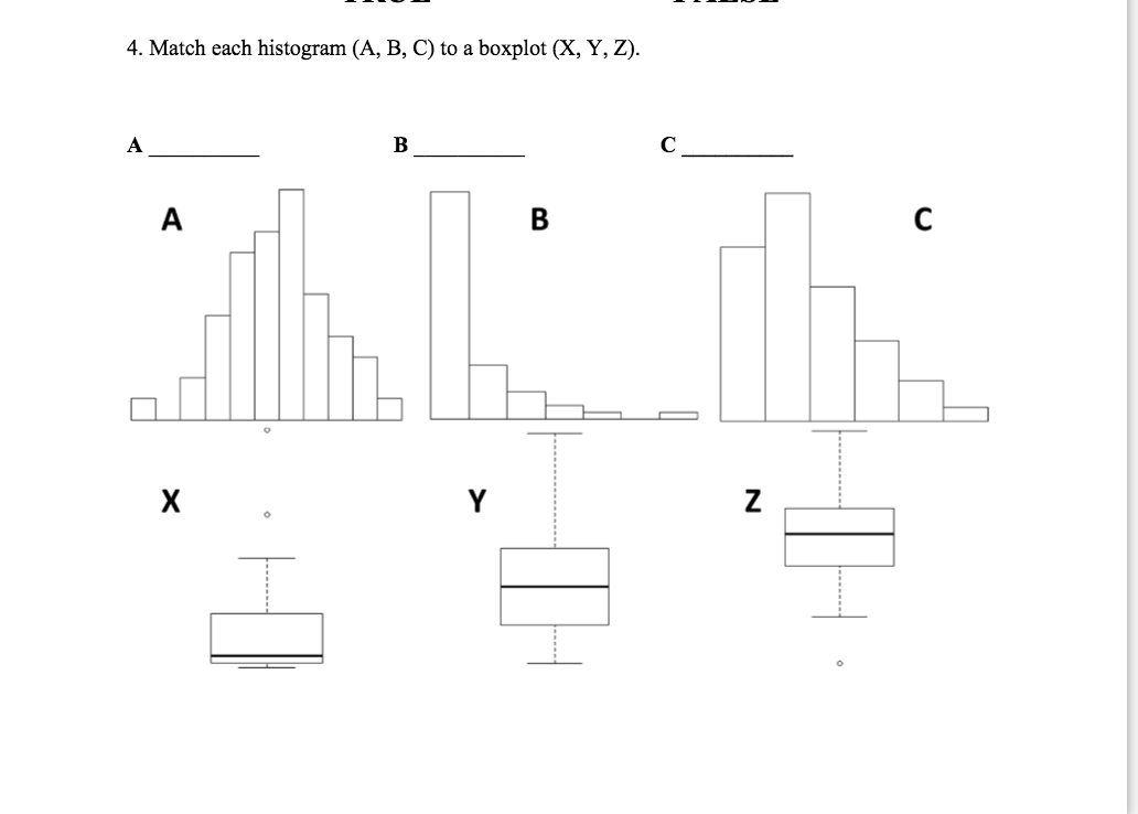 Solved Match each histogram (A, B, C) to a boxplot (X, Y, | Chegg.com