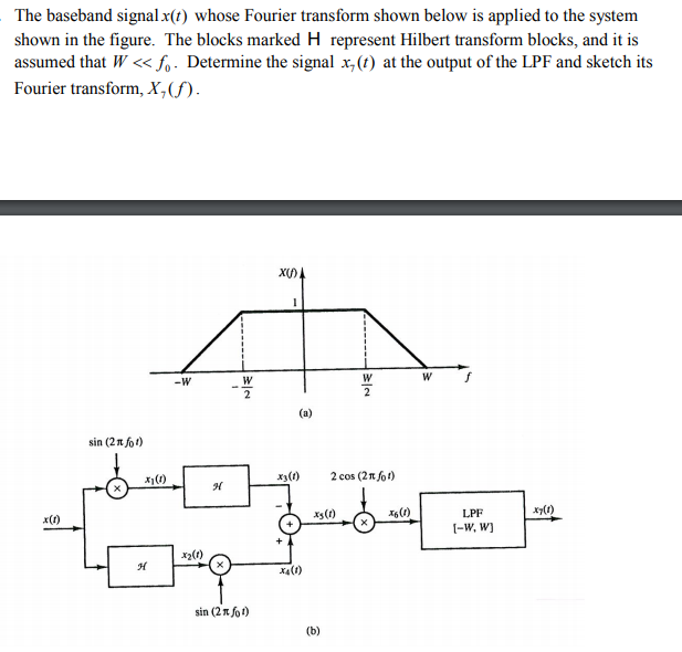 Solved The baseband signal x(t) whose Fourier transform | Chegg.com