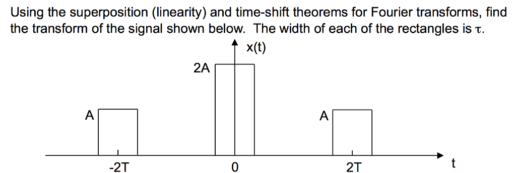 Solved Using the superposition (linearity) and time-shift | Chegg.com