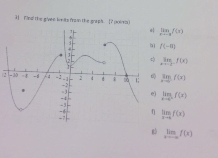 Solved Find the given limits from the graph. lim_x | Chegg.com