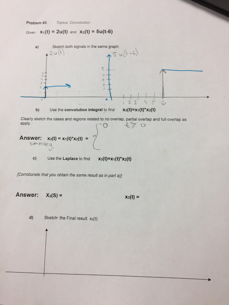Solved Problem #3 Topics. Convolution Given X1(t) = 2u(t) | Chegg.com