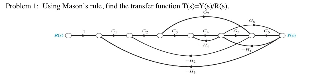 Solved Using Mason's rule, find the transfer function | Chegg.com