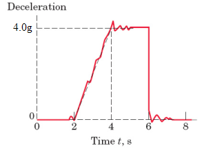 Solved A retarding force acts on a particle moving initially | Chegg.com