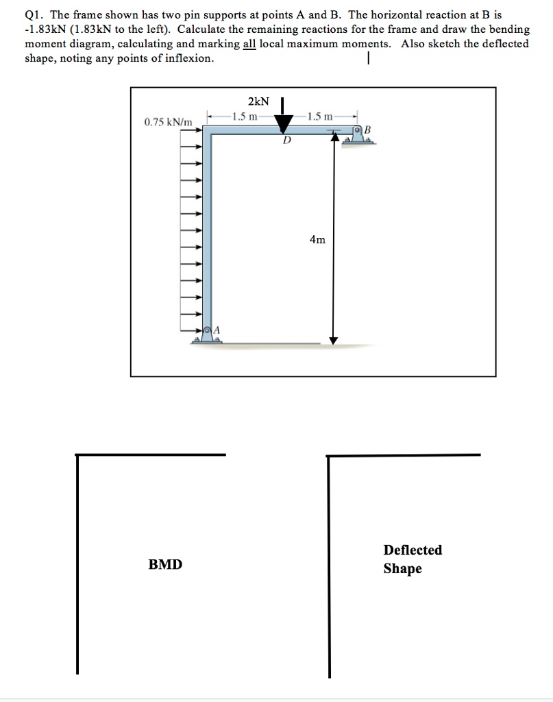Solved Q1. The frame shown has two pin supports at points A | Chegg.com