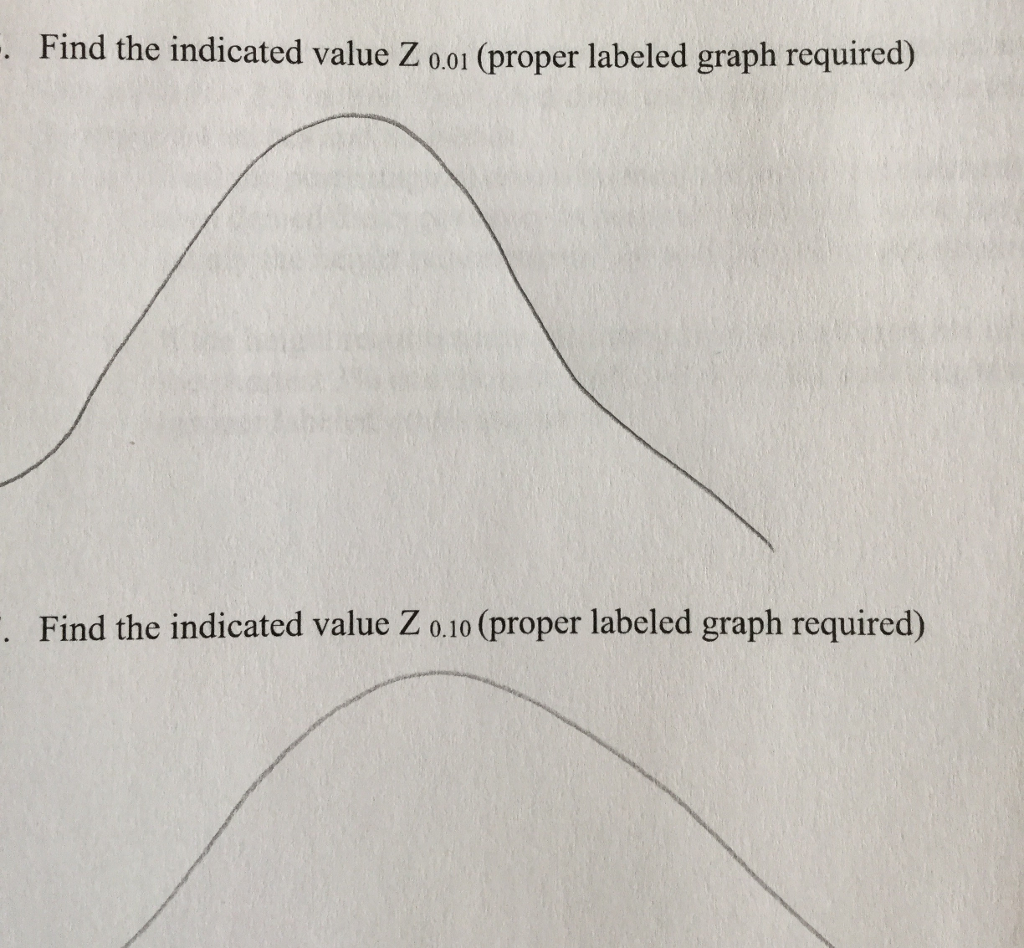 Solved Find the indicated value Z 0.01 (proper labeled graph | Chegg.com