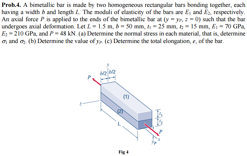 A bimetallic bar is made by two homogeneous | Chegg.com