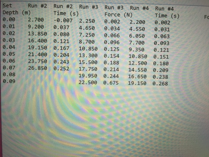 Solved Please help me answer question 4b, and 4d. and please | Chegg.com
