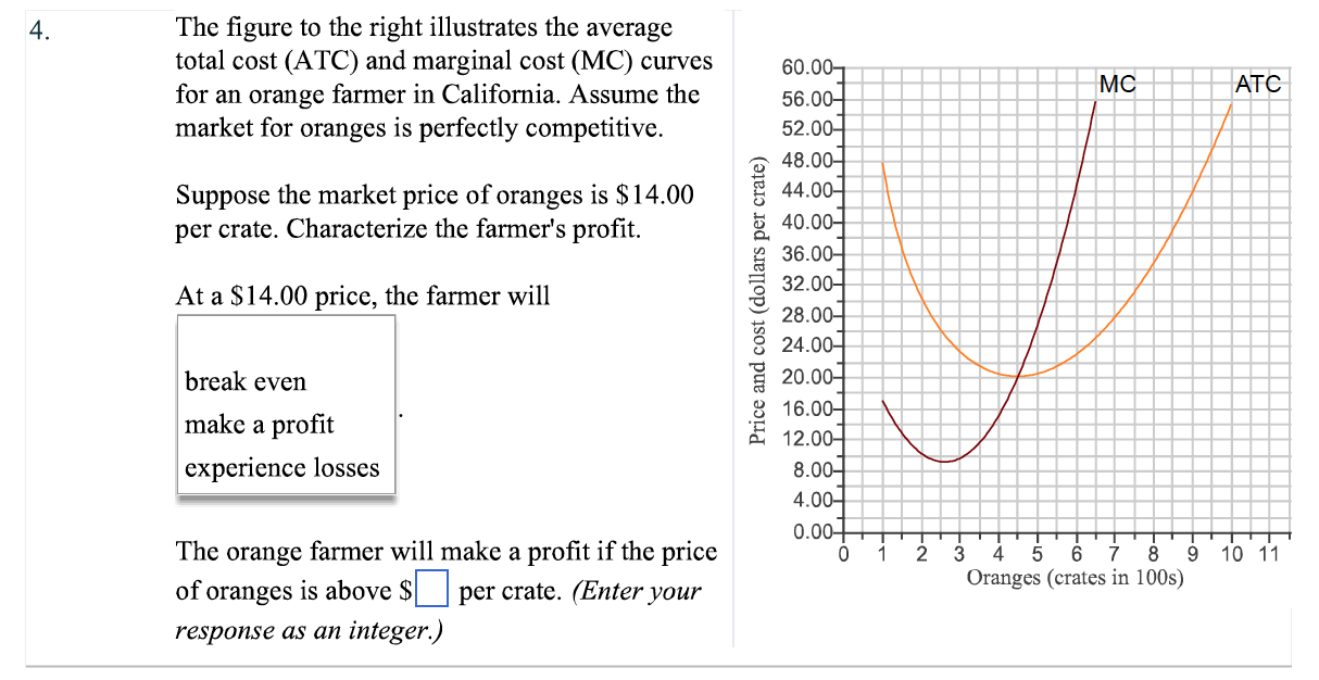 Solved The figure to the right illustrates the average total | Chegg.com