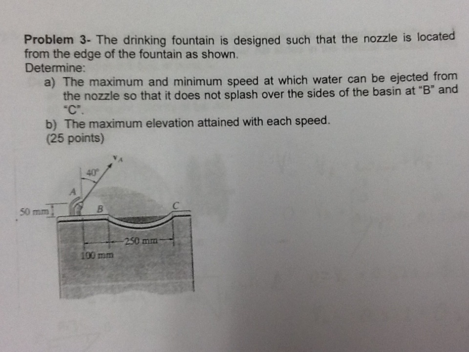 Solved The drinking fountain is desidned such that the | Chegg.com
