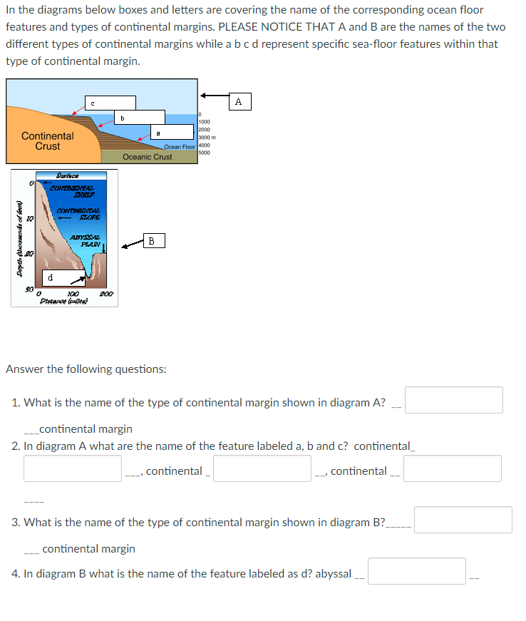 Solved In the diagrams below boxes and letters are covering | Chegg.com