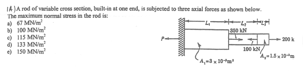 Solved A rod of variable cross section, built-in at one end, | Chegg.com