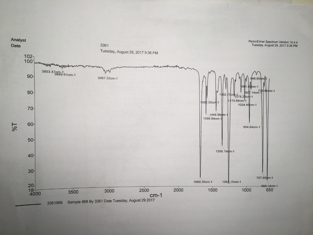 Solved Is this IR graph of Ketone? If not, which functional | Chegg.com