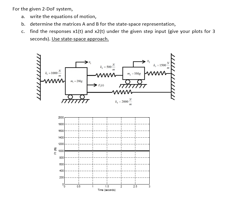 Solved For the given 2-DoF system, a. write the equations of | Chegg.com