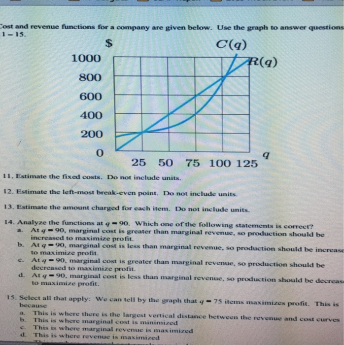 Solved Cost and revenue functions for a company are given | Chegg.com