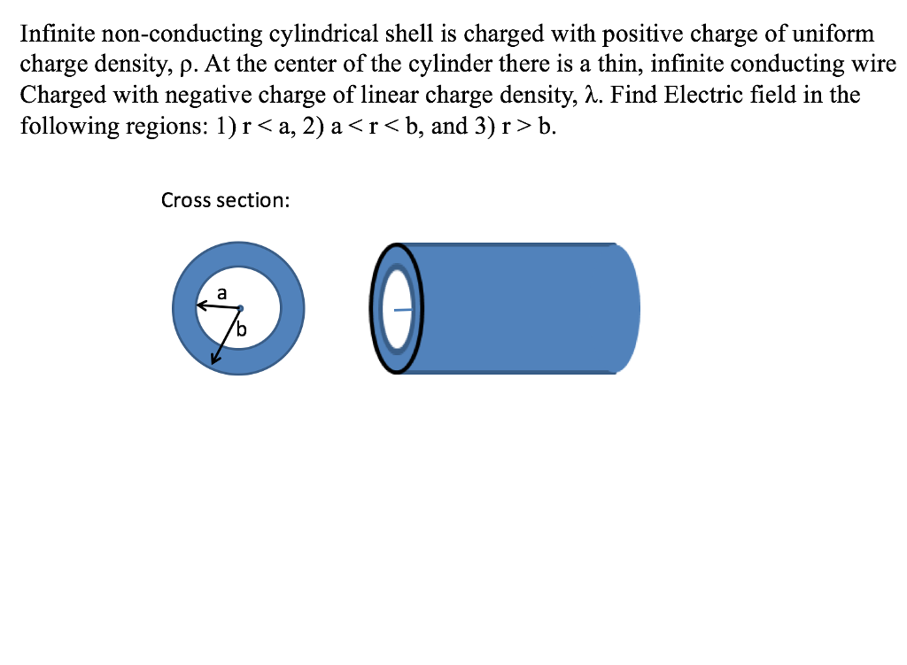 Solved Infinite non-conducting cylindrical shell is charged | Chegg.com