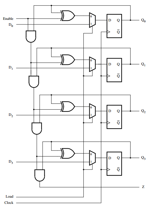 Solved A) Consider the following special counter circuit. | Chegg.com