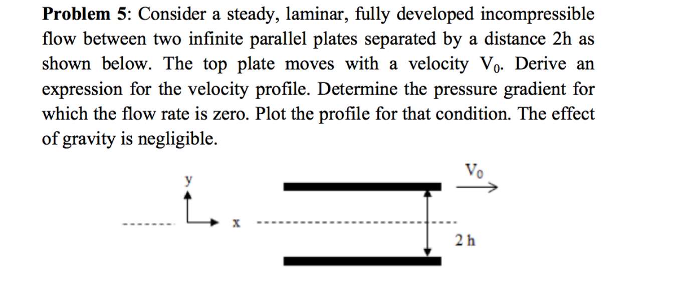 Solved Problem 5: Consider a steady, laminar, fully | Chegg.com Solved Problem 5: Consider a steady, laminar, fully | Chegg.com