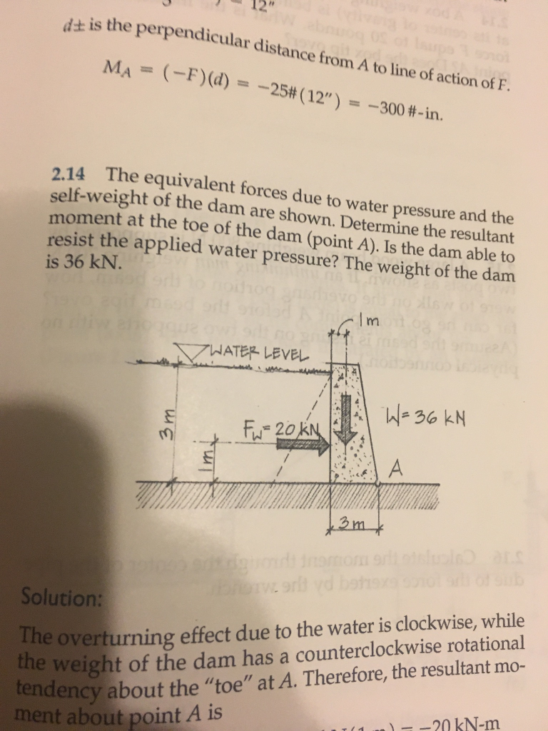 Solved The equivalent forces due to water pressure and the | Chegg.com