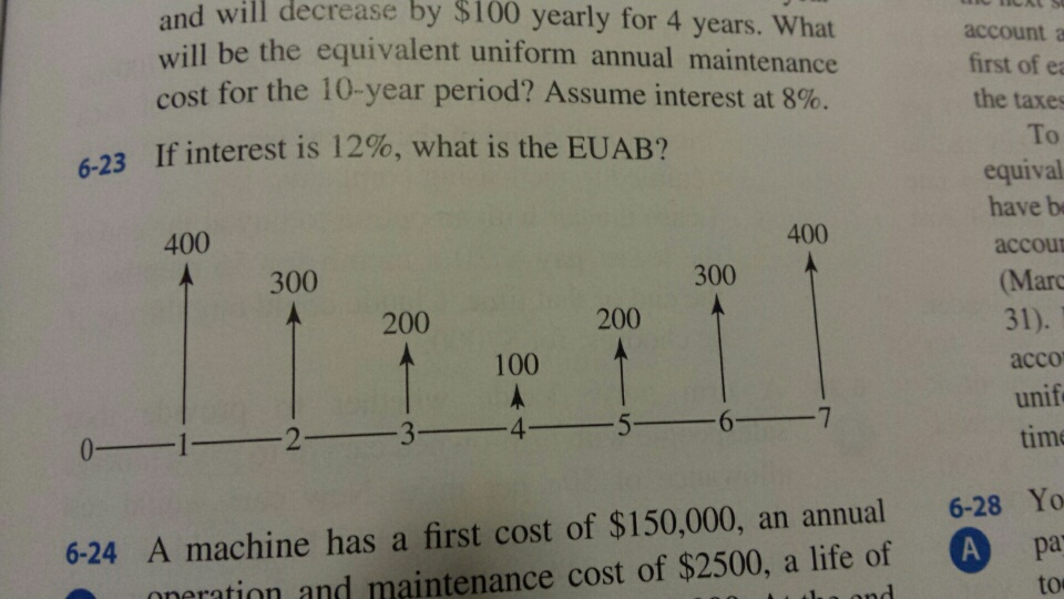 6-23 If interest is 12%, what is the EUAB? | Chegg.com