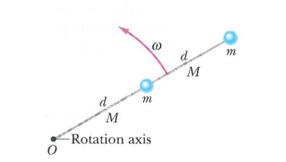 Solved: Figure Above Shows Two "particles", Each Having Ma... | Chegg.com