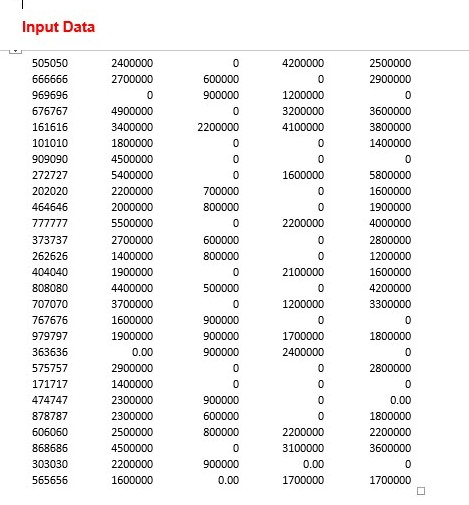 Solved Java Programming Assignment Note Use Methods For Chegg