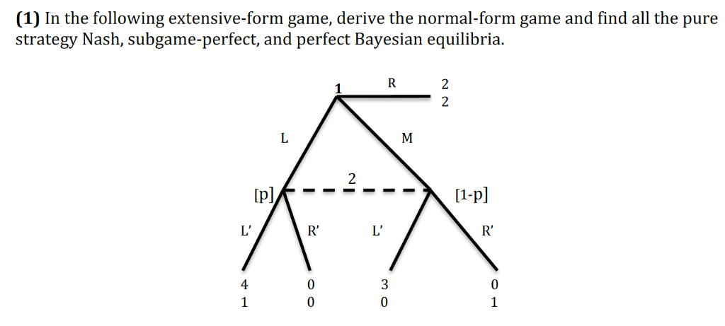 Solved (1) In the following extensive-form game, derive the | Chegg.com
