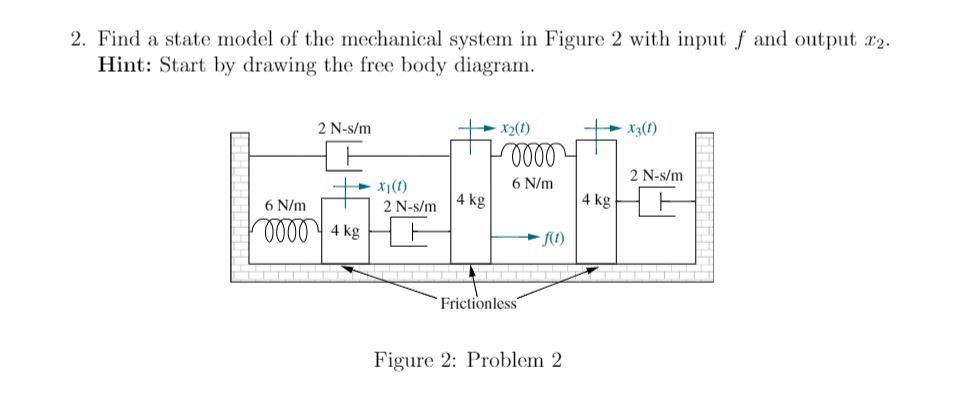 Find a state model of the mechanical system in Figure | Chegg.com