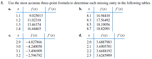 Use the most accurate three-point formula to | Chegg.com